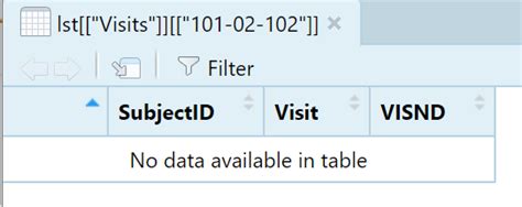 R How To Bind Variable Name To Df Stack Overflow