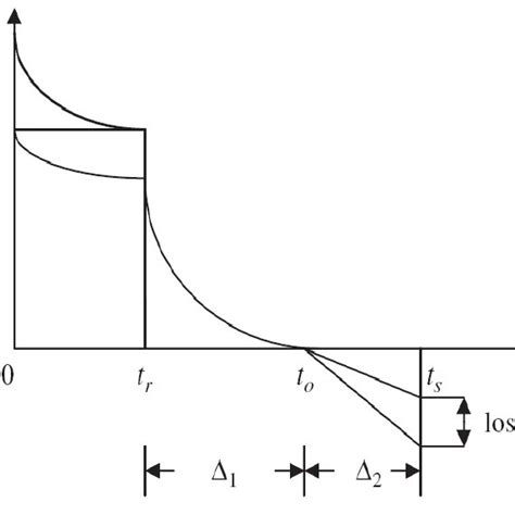 Graphical Representation Of A Two Warehouse Inventory System For Model 2 Download Scientific