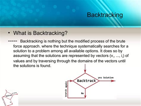 Backtracking Algorithm Technique And Examples Ppt