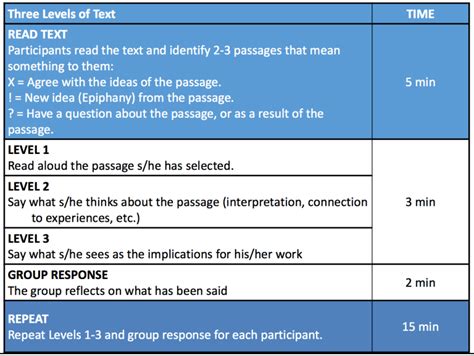 Improve Reading Comprehension Through Protocols So All Can Learn