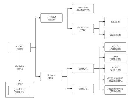 【springboot】springboot中使用aop实现日志记录功能springboot Aop日志记录 Csdn博客