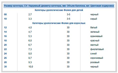 Катетер Фолея двухходовой Berocath латексный купить в Москве цена