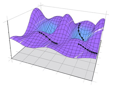 Ibm Qiskit量子机器学习教程翻译：第六章 变分分类from Qiskitoptimization Csdn博客