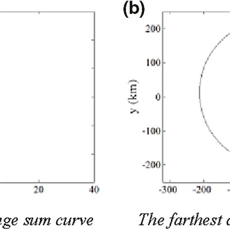 Clutter Range‐doppler Distribution For Configuration 4 A Clutter