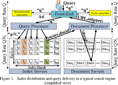 Figure 1 From Optimizing A Semantic Comparator Using Cuda Enabled