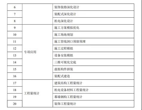 深圳住建局发布《政府投资公共建筑工程bim实施指引》工程建设标准：10月1日实施！ 希比集团