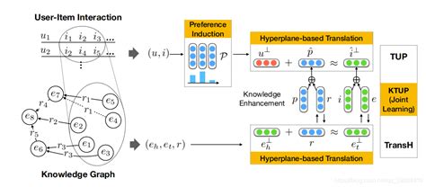 Knowledge Graph Completion（知识图谱补全） Csdn博客