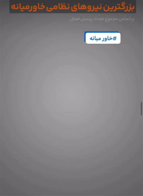 Masoud Taheri On Linkedin نقدینگی ارزی سیاست هزینه مالیات انرژی
