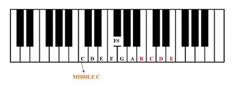 Free Piano Lessons Cliparts Download Free Piano Lessons Cliparts Png Images Free ClipArts On