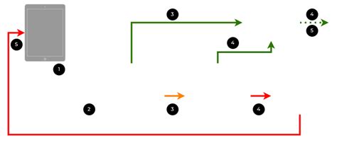 Dns Encryption With Dns Over Doh And Dns Over Tls Dot Security Boulevard