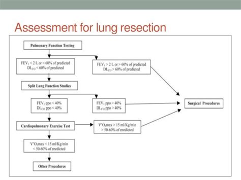 Evaluation Of Preoperative Pulmonary Risk