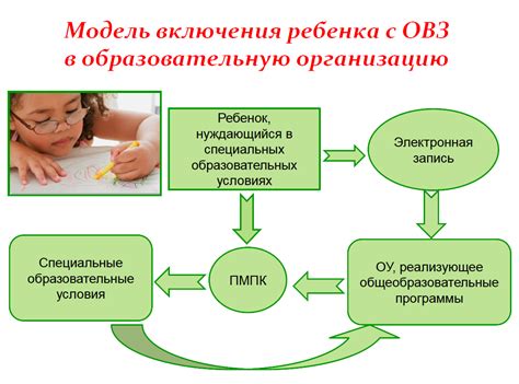 Организация обучения детей с ОВЗ