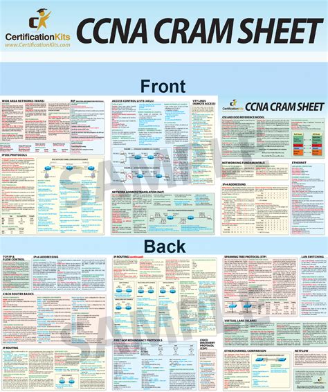 Physical Cisco Ccna 200 301 Cram Sheet Certificationkits