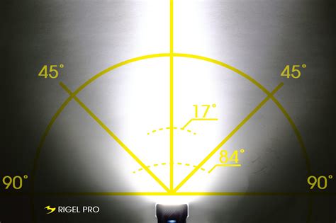 MOON Rigel PRO 1000L Rechargeable light – Sprocket & Gear