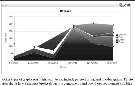 Abhinav Agarwal Oracle Business Intelligence 11g Developers Guide By Mark Rittman