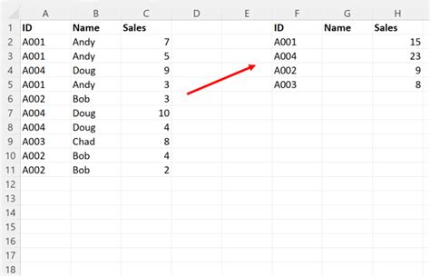 Increíble Truco En Excel Para Combinar Filas ¡no Creerás Lo Fácil Que Es