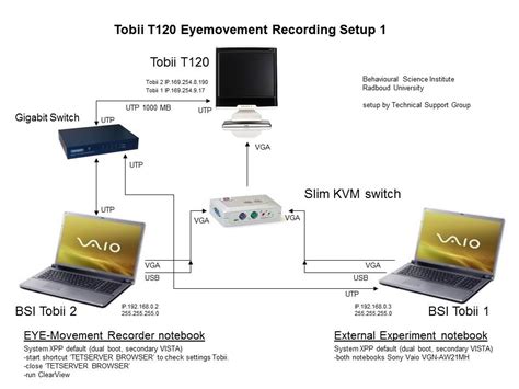 Tobii Eye Tracker TSG Doc