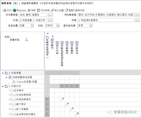 Mbse建模学习之八：需求和需求图mbse建模 系统工程 技术邻
