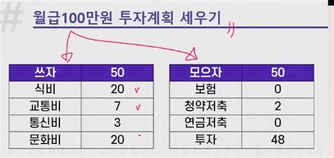 재테크 월급별 투자계획 세우기 박곰희tv