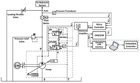 Algorithms Free Full Text Rapid Prototyping Of H Algorithm For