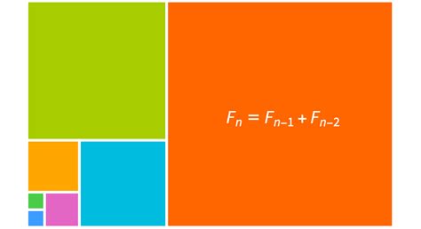 Wolfram Mathematical Functions Define Compute And Visualize