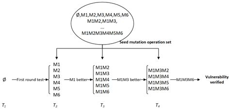 electronics free full text cefuzz an directed fuzzing framework