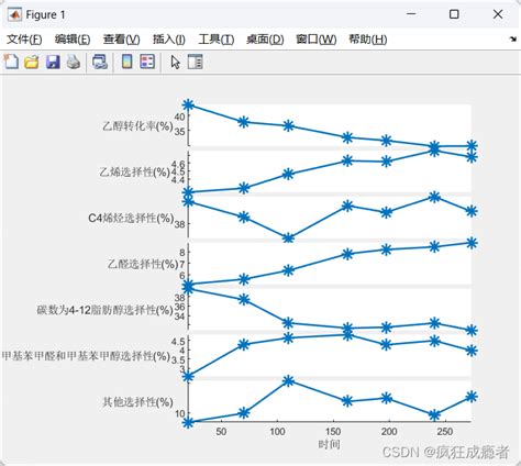 Matlab笔记plsregress Csdn博客