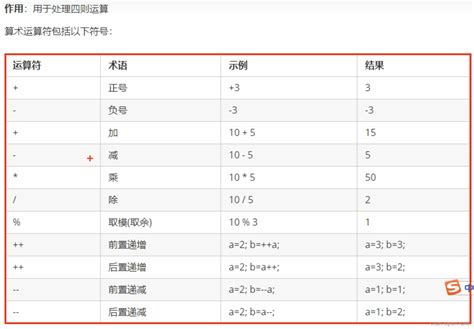 C 知识点 CSDN博客