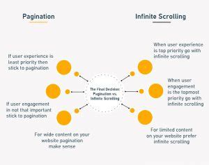 Pagination Vs Infinite Scrolling Load More Or Continuous Scrolling