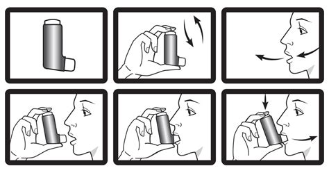 Pulmicort Side Effects Uses Prices And Dosage