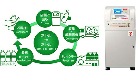 セブン イレブン・ジャパン｜yokohama Replastic（横浜リプラスチック）“プラスチック対策の取り組み”