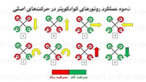 کوادکوپتر چیست ؟ مقاله تخصصی به زبان ساده