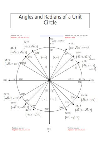 Unit Circle Chart Table