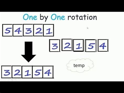 Rotate An Array Of Integer By D Elements Hindi Left Rotate Array One