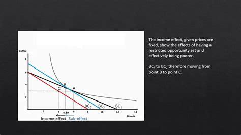 Lesson 6 Deriving Demand Curves Learn Basic Economics