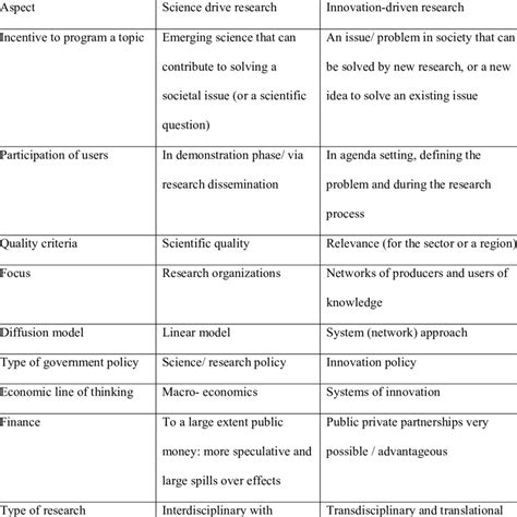 Resume Of Researchers Profile Adapted From Scar 2012 Download