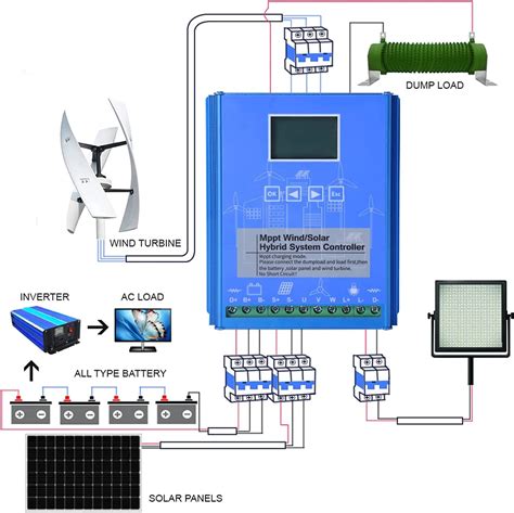 Wind Solar Hybrid Charge Controller 5000w Wind Philippines Ubuy