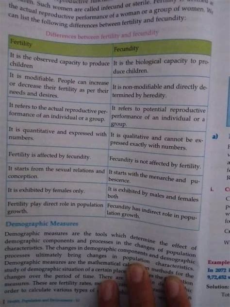 What Is The Difference Between Fertility And Fecundity Rates Echemi