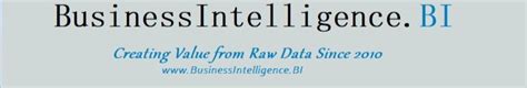 Mastering Sql Summarizing Data With Having Clause And Correlated