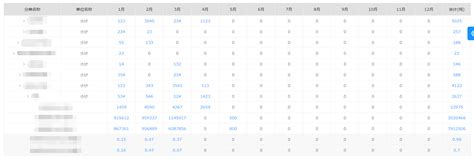 踩坑记录 El Table的row Class Name标签不生效 夏笠 博客园