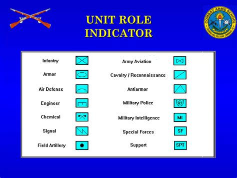 Military Symbols Ppt