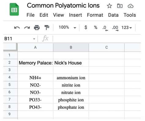 How To Remember Polyatomic Ions The Ultimate Guide
