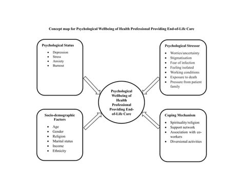 Concept Map Pdf