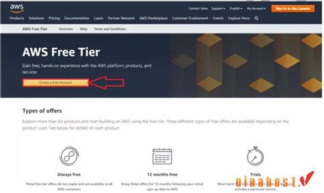 2025 VPS Amazon là gì Đăng ký Sử dụng VPS Amazon
