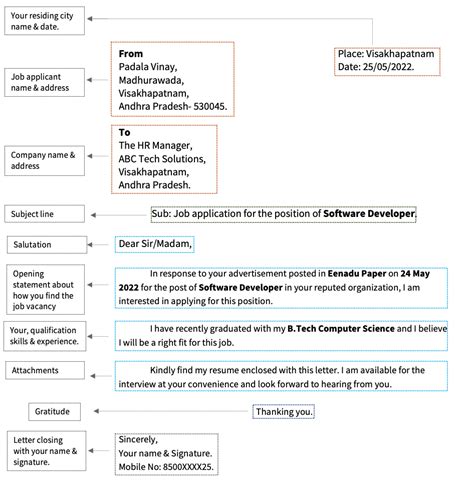 Job Application Formats Class 12 [examples]