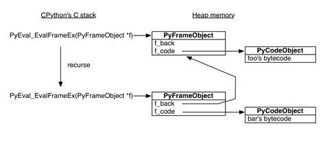500 Lines Or Less A Web Crawler With Asyncio Coroutines