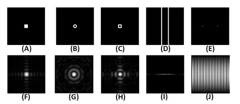 The Inside Realm Of A Picture A7 Properties Of The 2d Fourier Transform