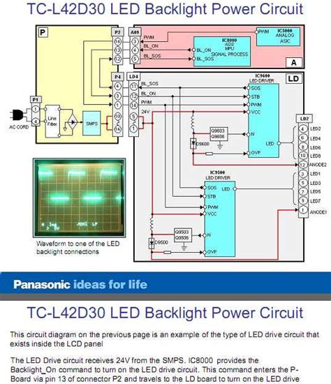 Understanding The Inner Workings Of An LCD Panel Schematic Diagram Explained
