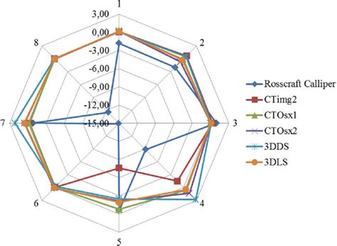 Relative Deviations Of Different Models Taking Ctimgj1 As Reference