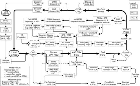 Conceptual Flow Diagram Download Scientific Diagram